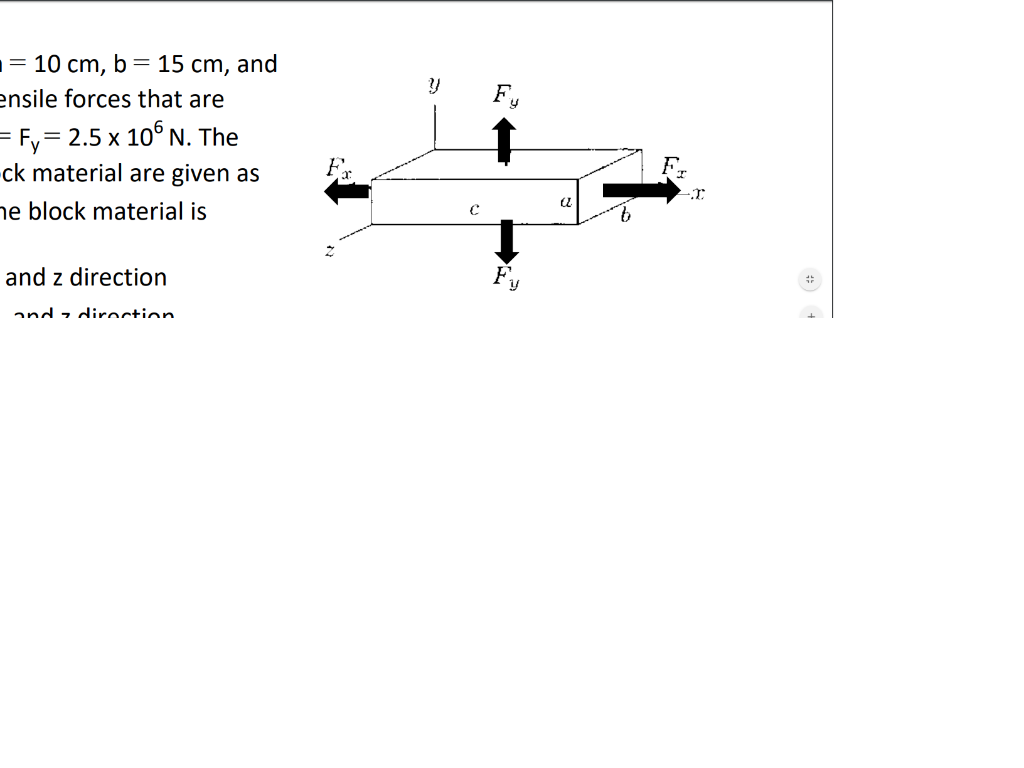 Solved Consider the rectangular block with sides a = 10 cm, | Chegg.com