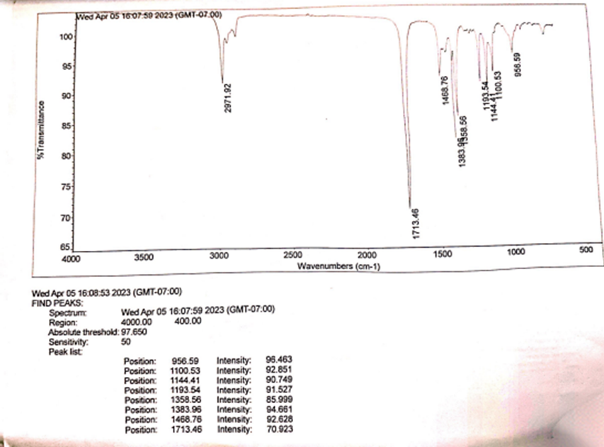 Solved (1) Propose a structure for your unknown that is | Chegg.com