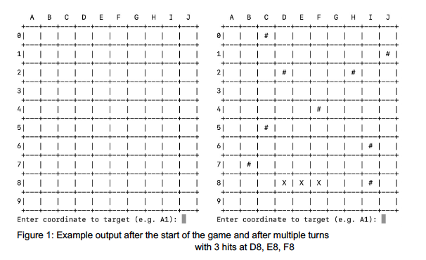 Solved Rules: - Need to design a Battleship Game using | Chegg.com
