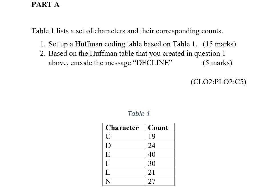 Solved Table 1 lists a set of characters and their | Chegg.com