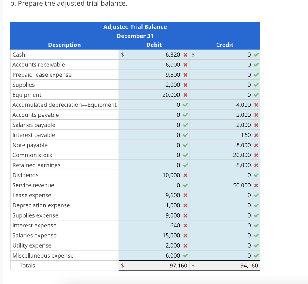 Solved Preparing Adjusting Entries, Trial Balances, | Chegg.com