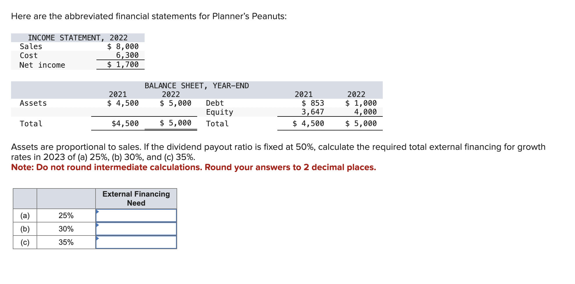 Solved Here are the abbreviated financial statements for | Chegg.com