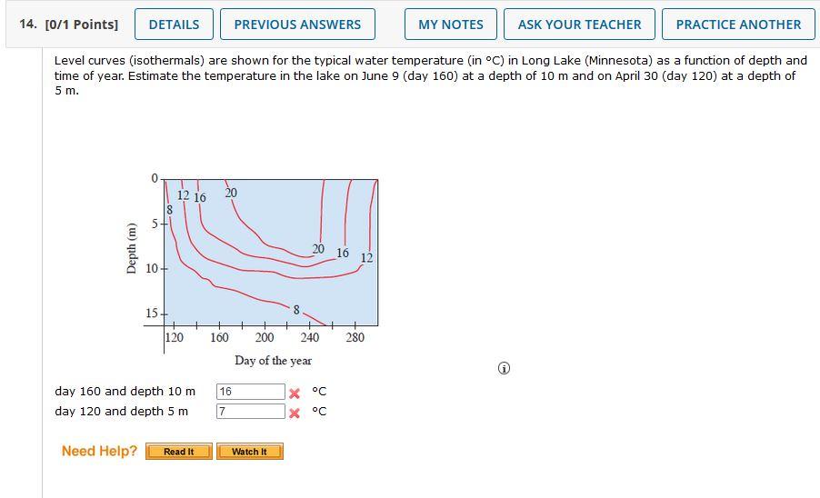 Solved Level curves (isothermals) are shown for the typical | Chegg.com