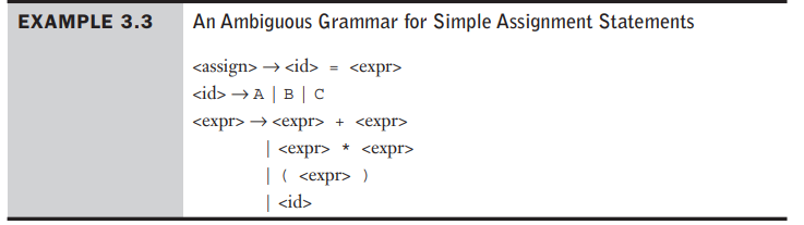 Solved Rewrite the BNF of Example 3.3 ﻿and 3.4 (from the | Chegg.com
