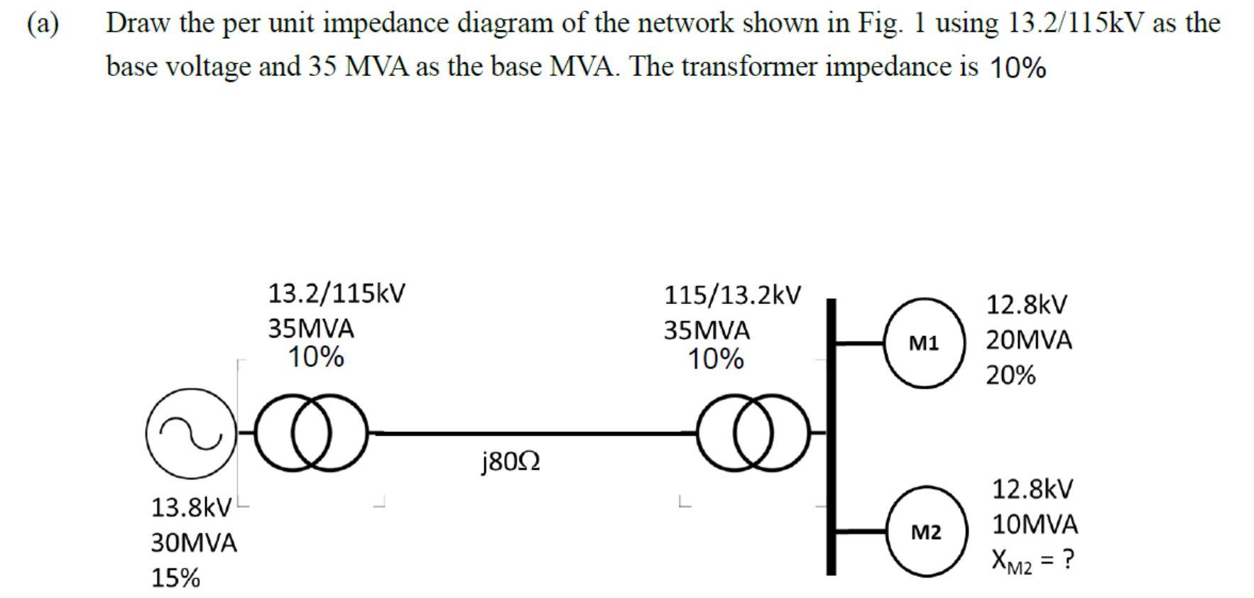 Solved Draw the per unit impedance diagram of the network | Chegg.com