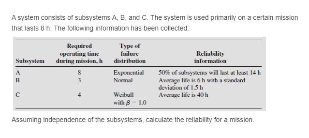 A system consists of subsystems A, B, and C. The | Chegg.com