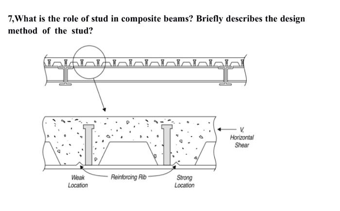 Solved 7,What is the role of stud in composite beams? | Chegg.com