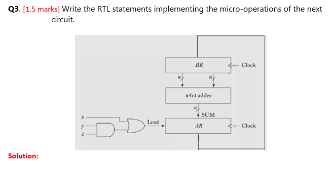 Solved Q3. [1.5 marks] Write the RTL statements implementing | Chegg.com