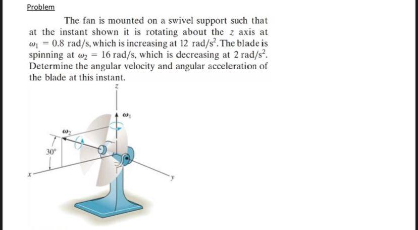 Solved Problem The fan is mounted on a swivel support such | Chegg.com