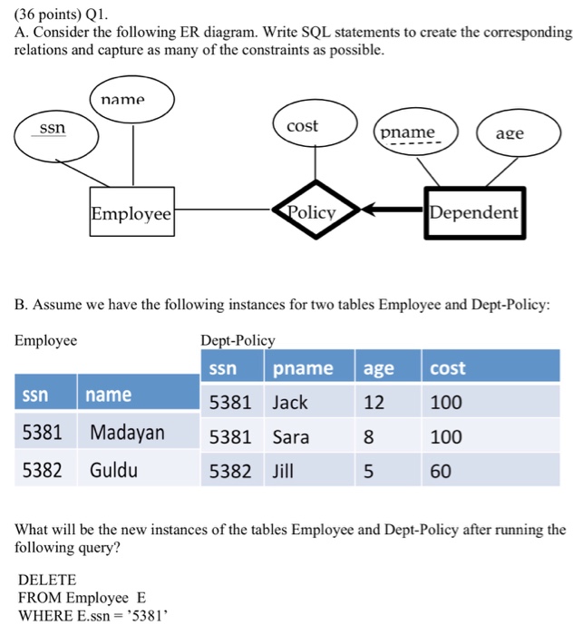 Solved (36 points) Q1 A. Consider the following ER diagram. | Chegg.com