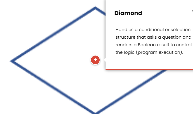 Solved Can i get JAVA CODE'S: PSEUDOCODE, FLOWCHART (WITH | Chegg.com