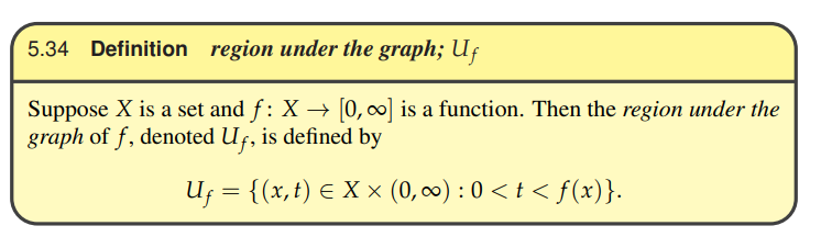 Solved 3 Suppose X S Is A Measurable Space And F X→[0 ∞]