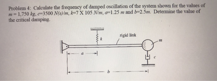 Solved Problem 4: Calculate the frequency of damped | Chegg.com