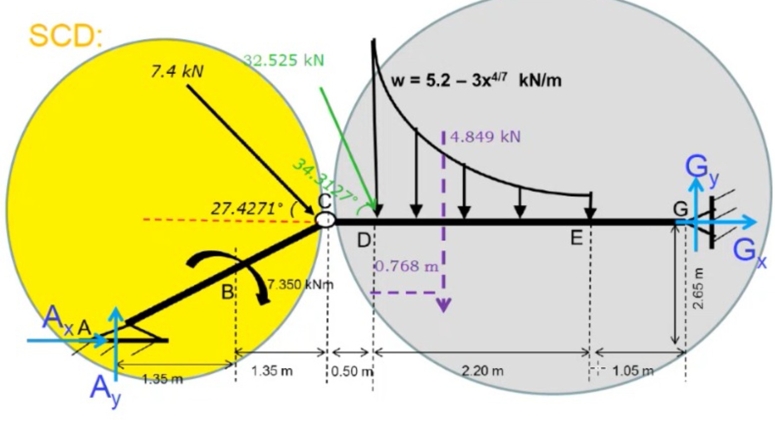 The frame consists of two elements: ABC and CDEG. The | Chegg.com
