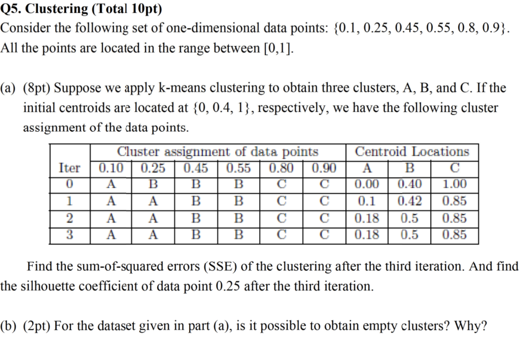 Solved Q5. ﻿Clustering (Total 10pt)Consider the following | Chegg.com