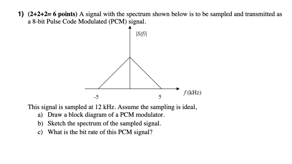 Solved 1) (2+2+2= 6 points) A signal with the spectrum shown | Chegg.com