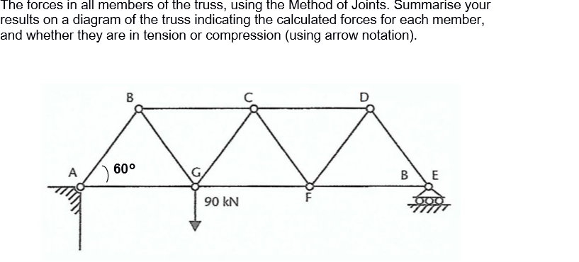 Solved The forces in all members of the truss, using the | Chegg.com