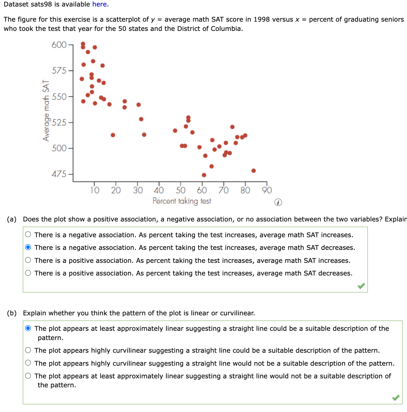 Solved Dataset sats 98 is available here. The figure for | Chegg.com
