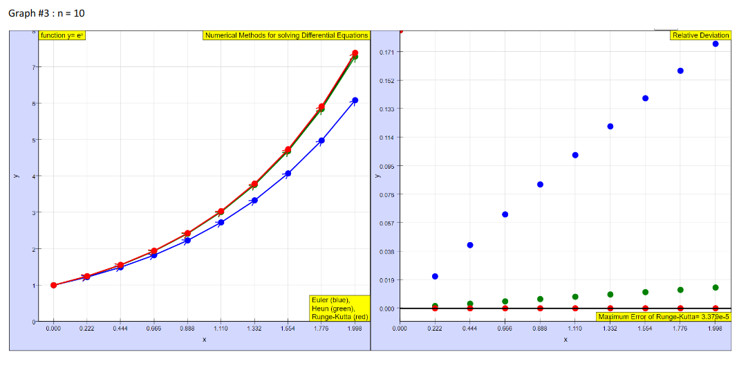 Solved Prompt: The following graphs display the exact | Chegg.com