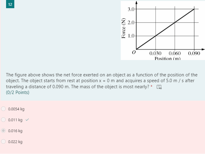 Solved 12 3.0 Force (N) 1.0 0.030 0.060 0.090 Position (m) | Chegg.com