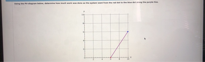 Solved went from the red dot to the blue dot along the | Chegg.com