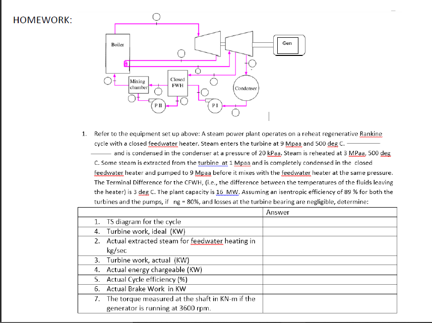 Solved HOMEWORK: Boiler Gen 3 Mixing chamber Closed FWH | Chegg.com