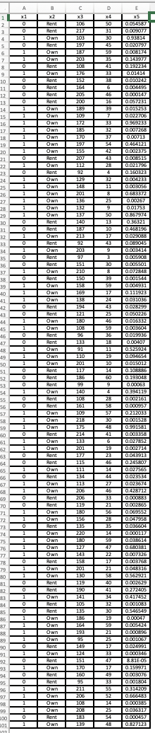 Remove all observations that have “Own” as the value | Chegg.com