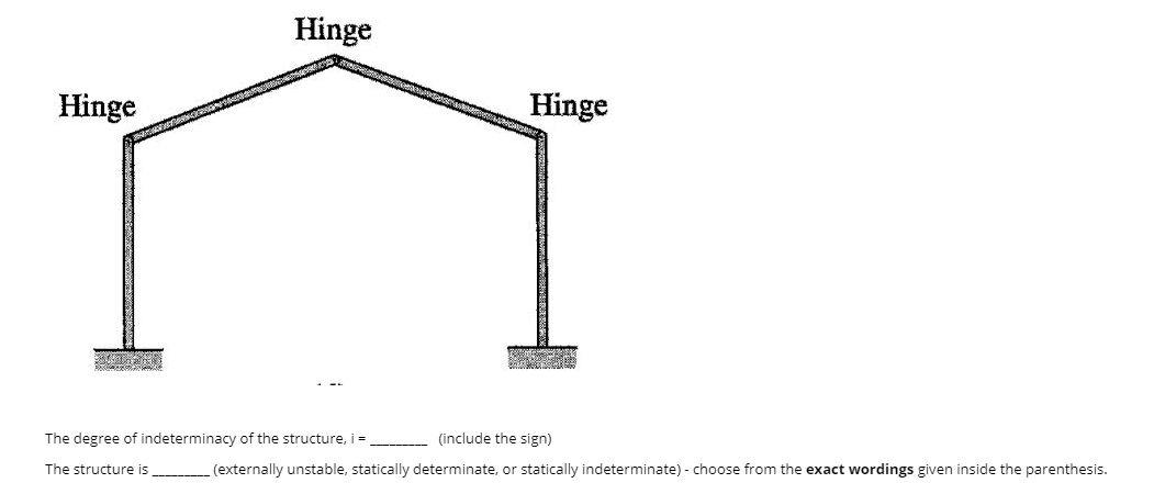 Solved Hinge Hinge Hinge The degree of indeterminacy of the | Chegg.com