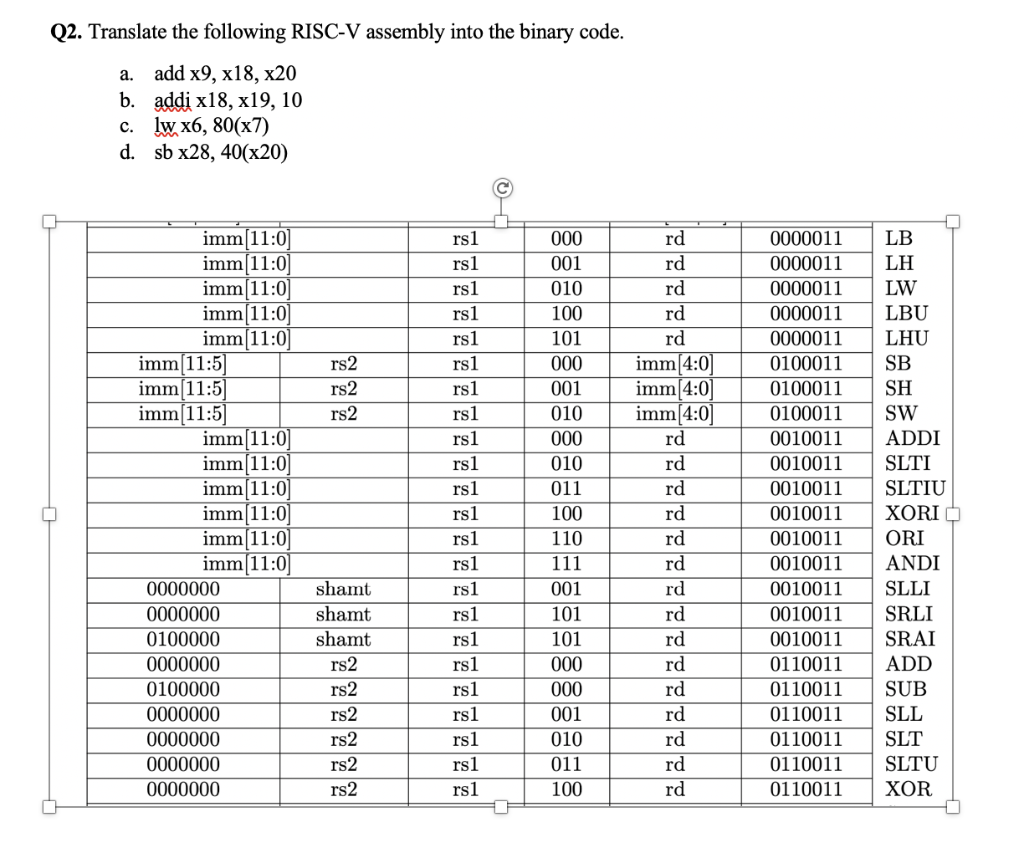 Solved Q2. Translate the following RISC-V assembly into the | Chegg.com
