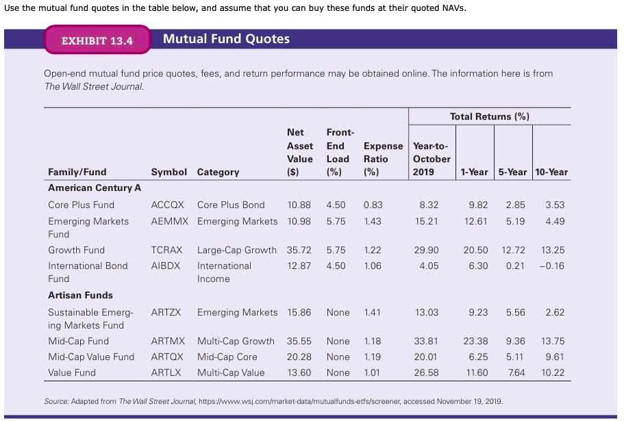 Solved Use the mutual fund quotes in the table below, and | Chegg.com