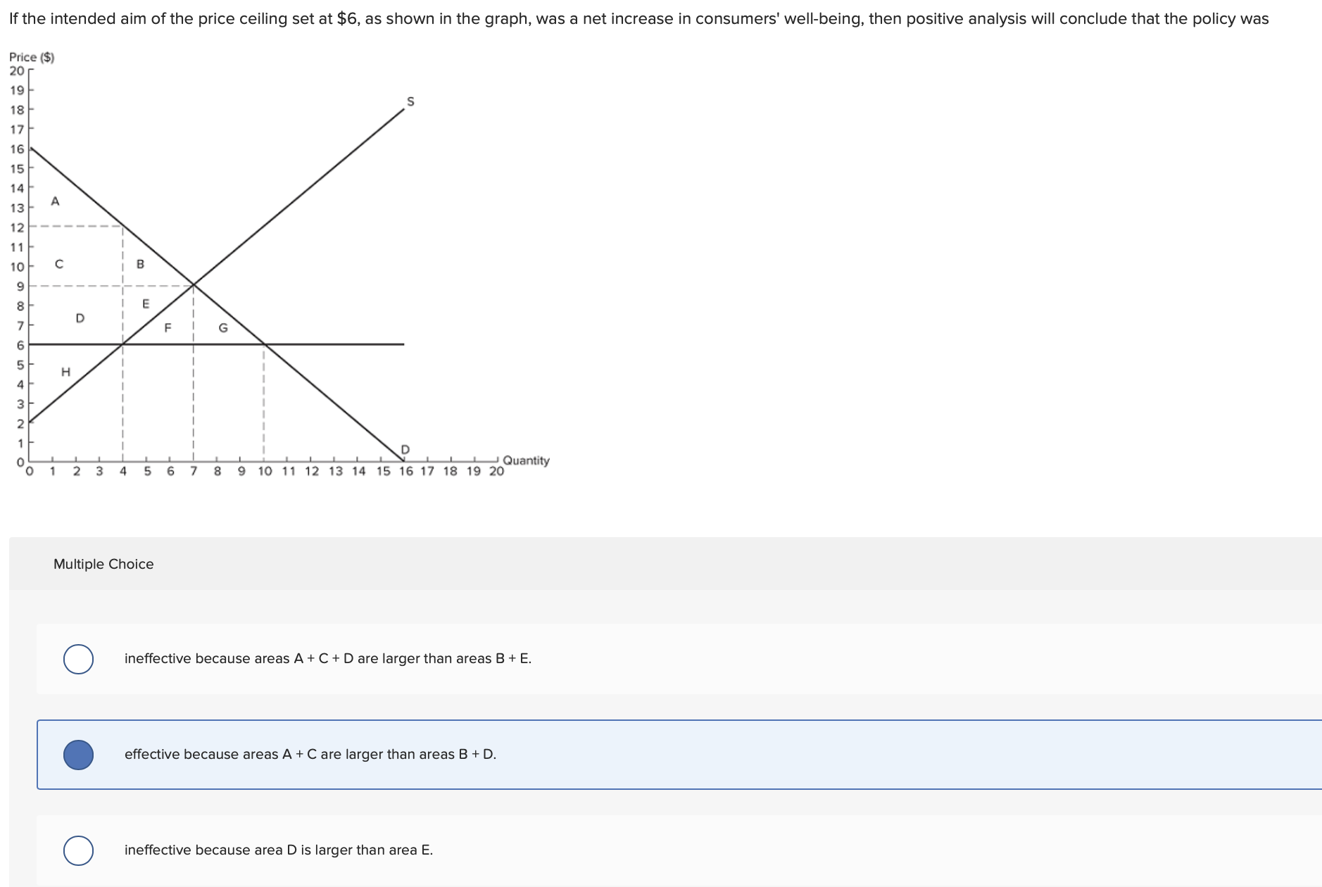 Solved If the intended aim of the price ceiling set at $6, | Chegg.com