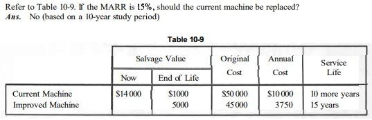 Solved Refer to Table 10-9. If the MARR is 15%, should the | Chegg.com