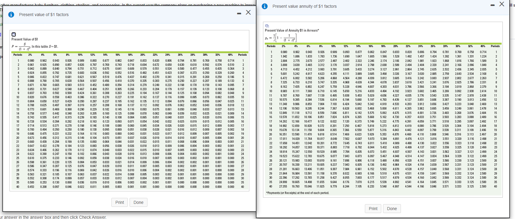 Solved Active Mother manufactures baby furniture, clothing, | Chegg.com