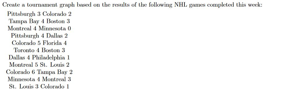 Solved Create a tournament graph based on the results of the | Chegg.com