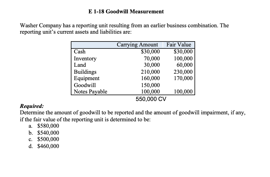 Solved E 1-18 Goodwill Measurement Washer Company has a | Chegg.com