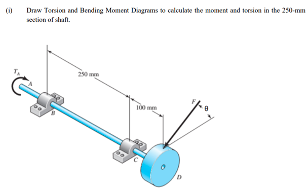 Solved (i) Draw Torsion and Bending Moment Diagrams to | Chegg.com