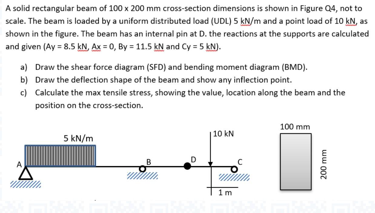 Solved A solid rectangular beam of 100 x 200 mm | Chegg.com