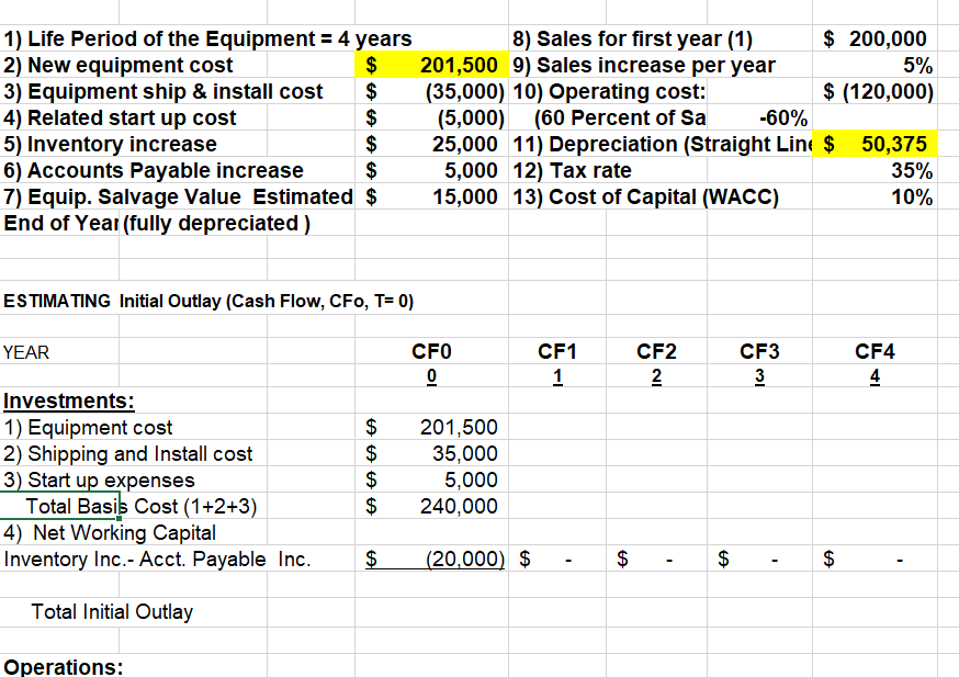 Solved ESTIMA TING Initial Outlay (Cash Flow, CFo, T=0 ) | Chegg.com