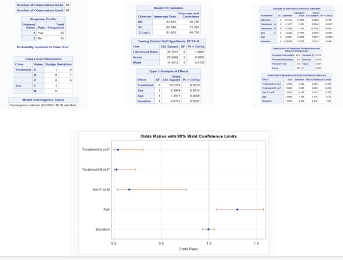 Solved Fit an initial model with the above covariates and | Chegg.com
