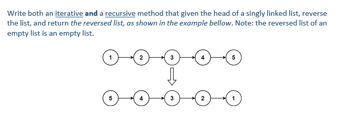 Solved Write Both An Iterative And A Recursive Method That 5043