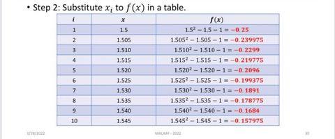 Solved 3. [25 points] Using incremental search method, find | Chegg.com