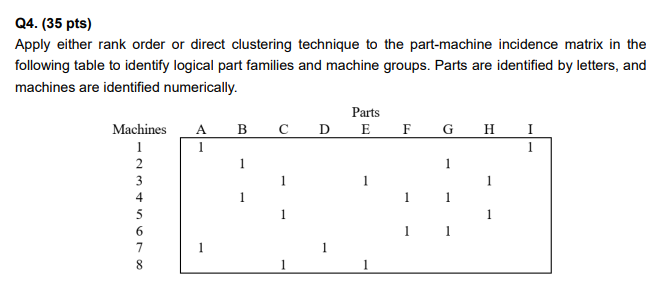 Solved Q4. (35 pts) Apply either rank order or direct | Chegg.com