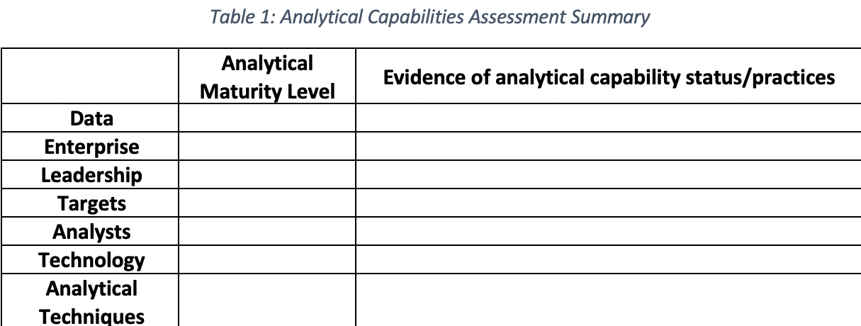 Table 1: Analytical Capabilities Assessment Summary | Chegg.com