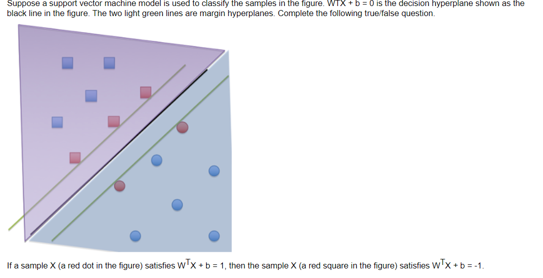 Solved Suppose a support vector machine model is used to | Chegg.com