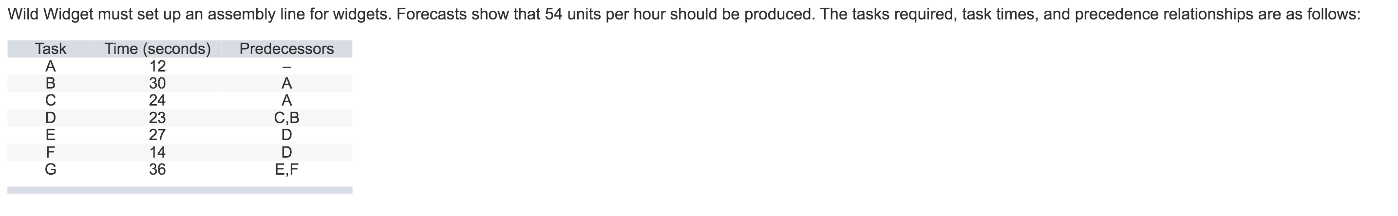 Solved Wid Widget must set up an assembly line for widgets. | Chegg.com