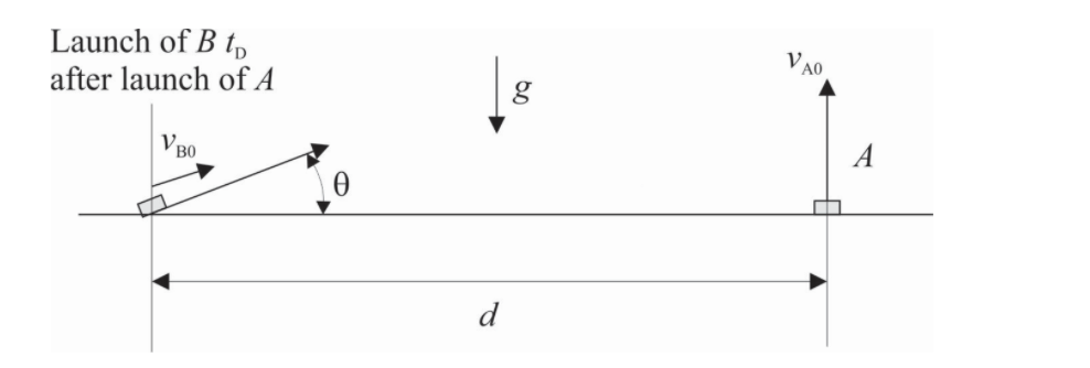 Solved Projectile A is launched vertically from the with an | Chegg.com