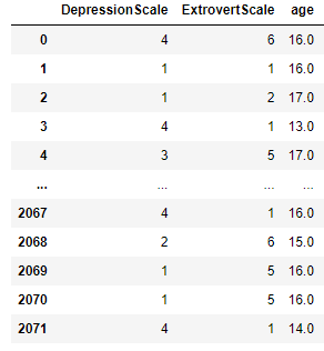 Solved How would I do a Chi sqaure test for Likert scale | Chegg.com