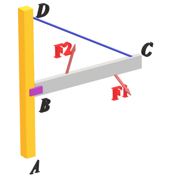 Problem 1.5.1Static Determinacy Consider the | Chegg.com