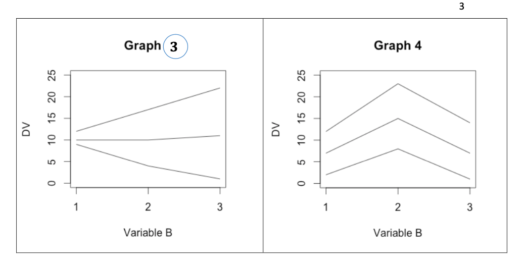 5. Each of the following figures is the graph of | Chegg.com
