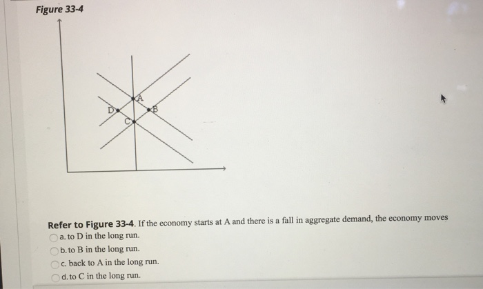 Solved Figure 33-4 Refer to Figure 33-4. If the economy | Chegg.com Solved Figure 33-4 Refer to Figure 33-4. If the economy | Chegg.com